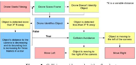 Figure 5 From Uav Collision Avoidance Using An On Board Deep Learning