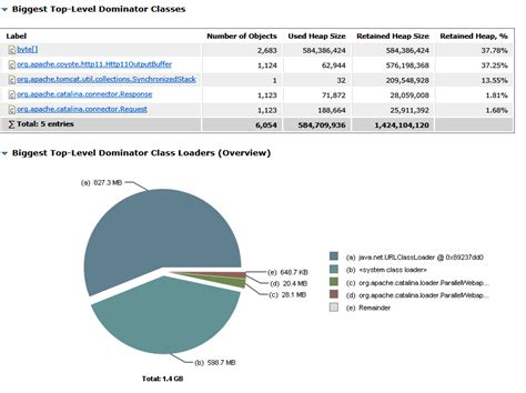 一次线上oom解决记录：gc overhead limit exceeded 代码简史 博客园