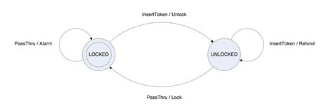 spring releases version 1 1 statemachine framework