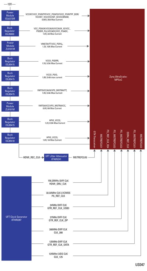 Xilinx Zynq Ultrascale Mpsoc Renesas Avnet Asia