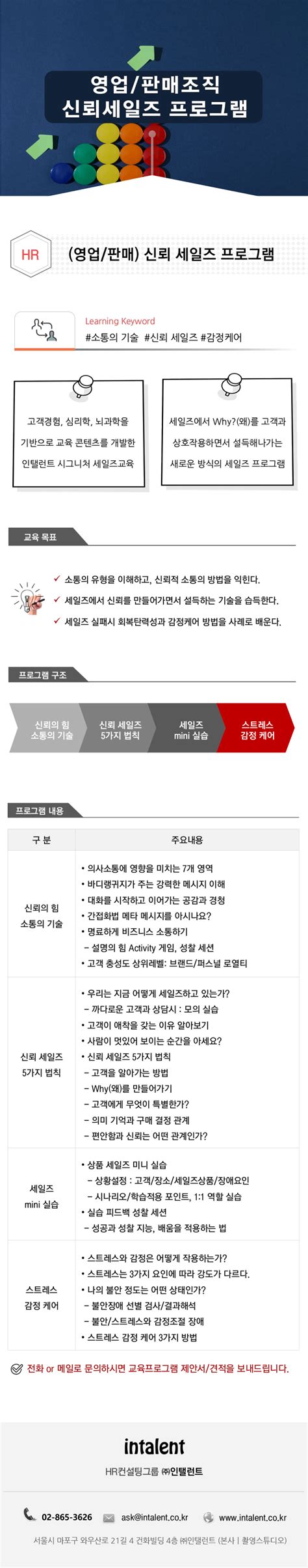영업판매조직 신뢰 세일즈교육