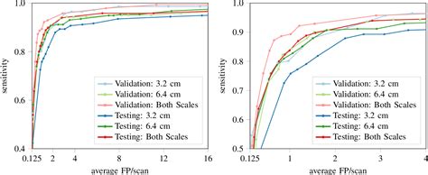 Primary Tumor Origin Classification Of Lung Nodules In Spectral Ct Using Transfer Learning