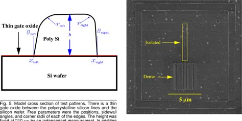Sem Image Of The Nominally Nm Linewidth Test Pattern With Isolated