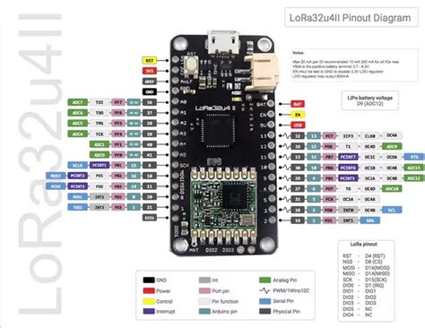 Ai Thinker Esp32 Cam Pinout
