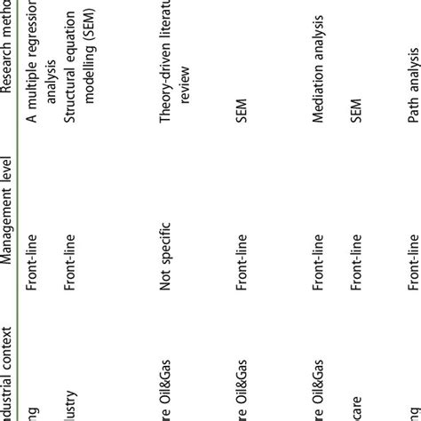 A Summary Of The Systematic Literature Review Process Download Scientific Diagram