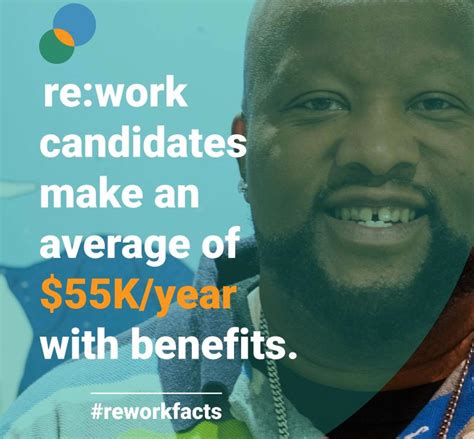 Jvonte Walker On Linkedin Amazing