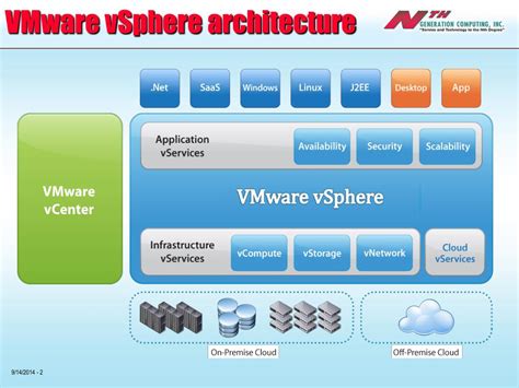 Ppt Vmware Vsphere Powerpoint Presentation Free Download Id4374811
