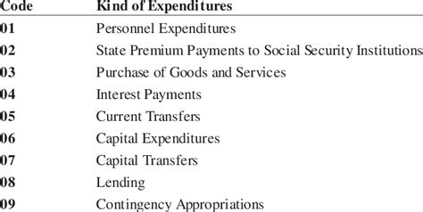 First Level Of Economic Classification Codes Download Scientific Diagram First Level Of Economic Classification Codes Download Scientific Diagram