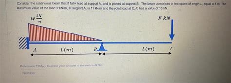 Solved Consider The Continuous Beam That If Fully Fixed At Chegg Com