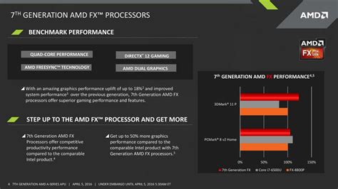 AMD Th Generation APU Lineup And Specifications Leaked Flagship SKU Features X Excavator