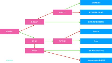送码网 国内领先的网站源码交易视频教程软件交易服务平台