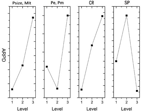Mathematics Free Full Text Supply Chain Scheduling Method For The Coordination Of Agile
