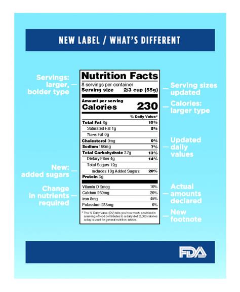 A First Look At The Fdas New Nutrition Label — And 10 Reasons Its