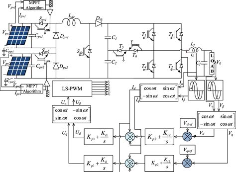 Figure 1 From A Transformerless Photovoltaic Inverter With Dedicated Mppt For Grid Application