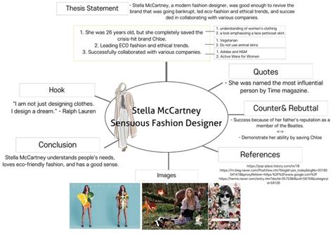 Essay Mind Map Thesis Statement Eco Fashion Mind Map