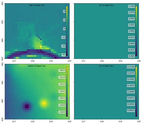 A Groundwater Model For Schoonhoven — Nlmod 061 Documentation