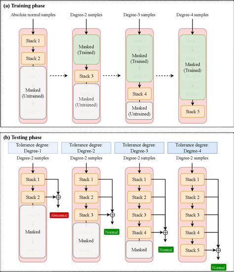 Figure 1 From Configurable Spatial Temporal Hierarchical Analysis For Flexible Video Anomaly