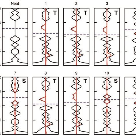 Electronic Structure Of The Neat Twisted 13 3ht First As Well As The