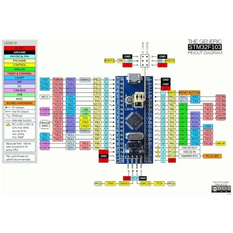 WeAct STM F CCU Black Pill High Resolution Pinout And OFF