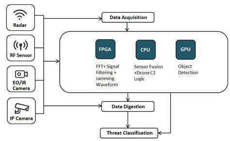 Sensor To Decision In One Unit Gpu ＆fpga Military Laptops For Defense Operations 7starlake