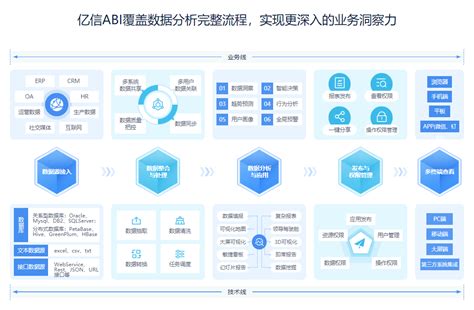 菜鸟进阶数据大牛：如何系统学习bi商业智能 搜狐大视野 搜狐新闻