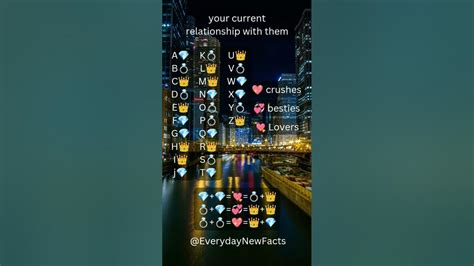 Your And Their Initial Relation Subscribe Intials Crush Youtube