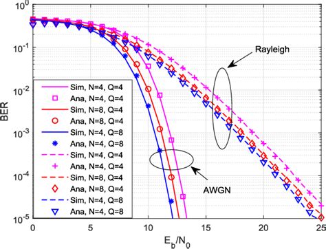 Figure 9 From Design And Analysis Of A New Index Modulation Aided Dcsk System With Frequency And