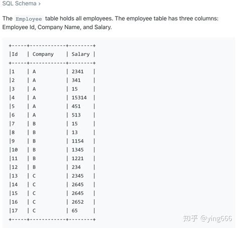 Leetcode Sql 569 答案 知乎 Leetcode Sql 569 答案 知乎