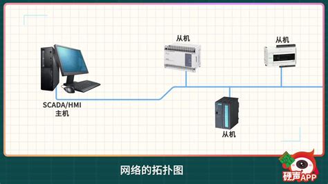 西门子s7 200smartmodbustcp通讯远程io模块 默认ip地址192 168 0 硬声创作季 电子发烧友网