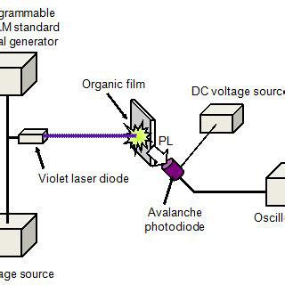 Ray Diagram Of Experimental Setup Set Up 8 Download Scientific Diagram