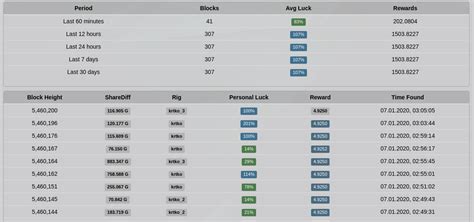 Clona Network Cоло майнинг пулы Dagger Hashimoto Пулы