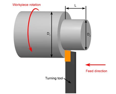 Step Turning Vs Taper Turning Whatre The Differences Shenzhen