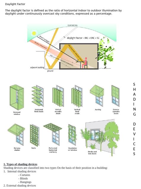 Shading Devices Pdf