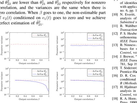 Variance Of The Parameters Of G 11 G 12 G 21 And G 22 Respectively Download Scientific