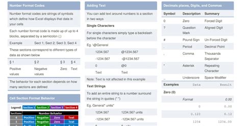 Excel Cell Number Formatting Cheat Sheet Pdf 2023 Kingexcelinfo