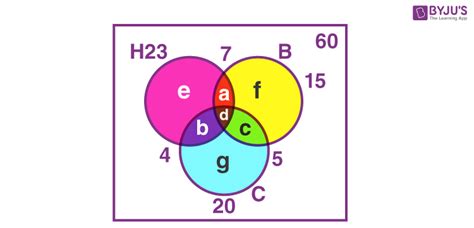 Important Questions For Class 11 Maths Chapter 1 Sets With Solutions
