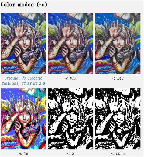 Chafa Alternatives Top 4 Image Viewers And Similar Apps Alternativeto