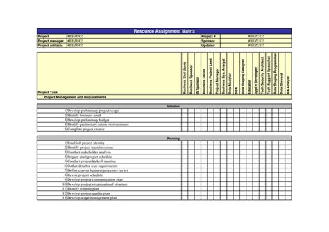 Cmmaao Resource Assignment Matrix Pmi Pmp Ppt
