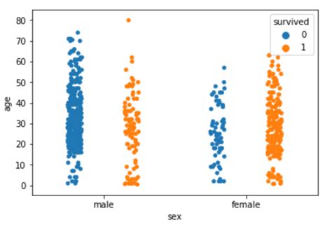Seaborn Library For Data Visualization In Python Part 1 Laptrinhx