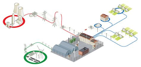 A Grid Connected Microgrid Download Scientific Diagram