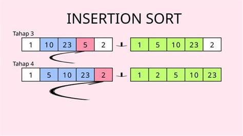 Praktikum 3 Linked Listalgoritma Dan Struktur Datapptx