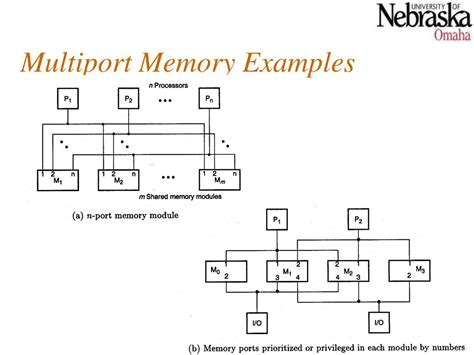 Ppt Csci 8150 Advanced Computer Architecture Powerpoint Presentation