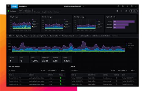[splunk] 스플렁크 observability cloud 옵저버빌리티 클라우드 출시 혜택 기능 영상 네이버 블로그