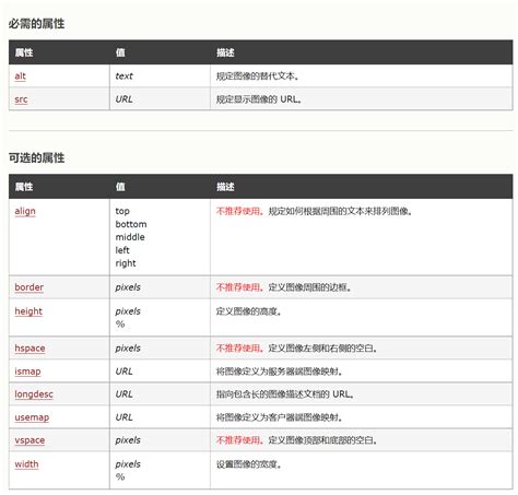 初学html 困困的专栏 TNBLOG