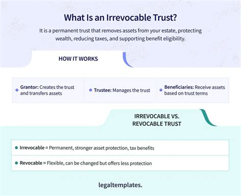 Irrevocable Trust Template Create A Permanent Estate Plan