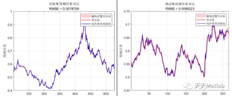 Lasso分位数时间序列区间预测 Matlab代码分位数预测 Csdn博客