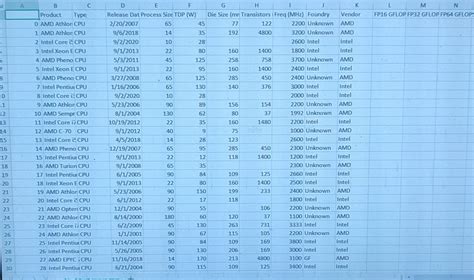 Solved I Will Give A Excel Sheet Data And I Want From You To