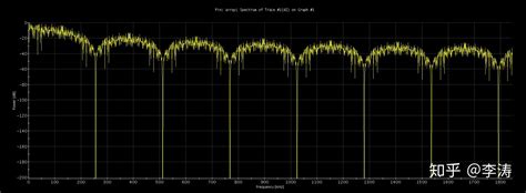 Iq数字调制的学习总结 知乎