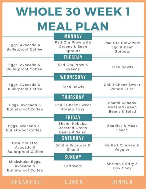 Whole30 Week 1 Meal Plan True Story