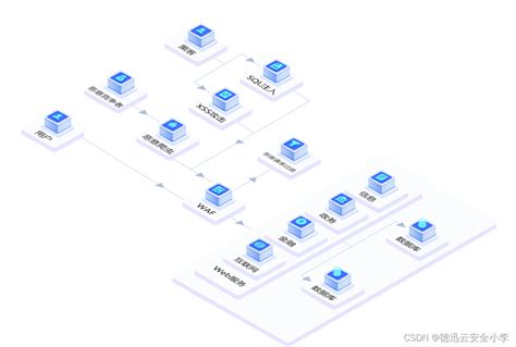 Php跨站脚本攻击（xss）防范方案